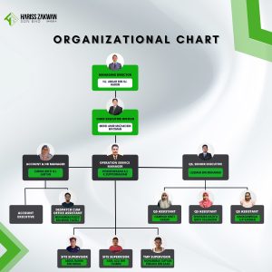 Organisation Chart – Hariss Zakwan Sdn Bhd
